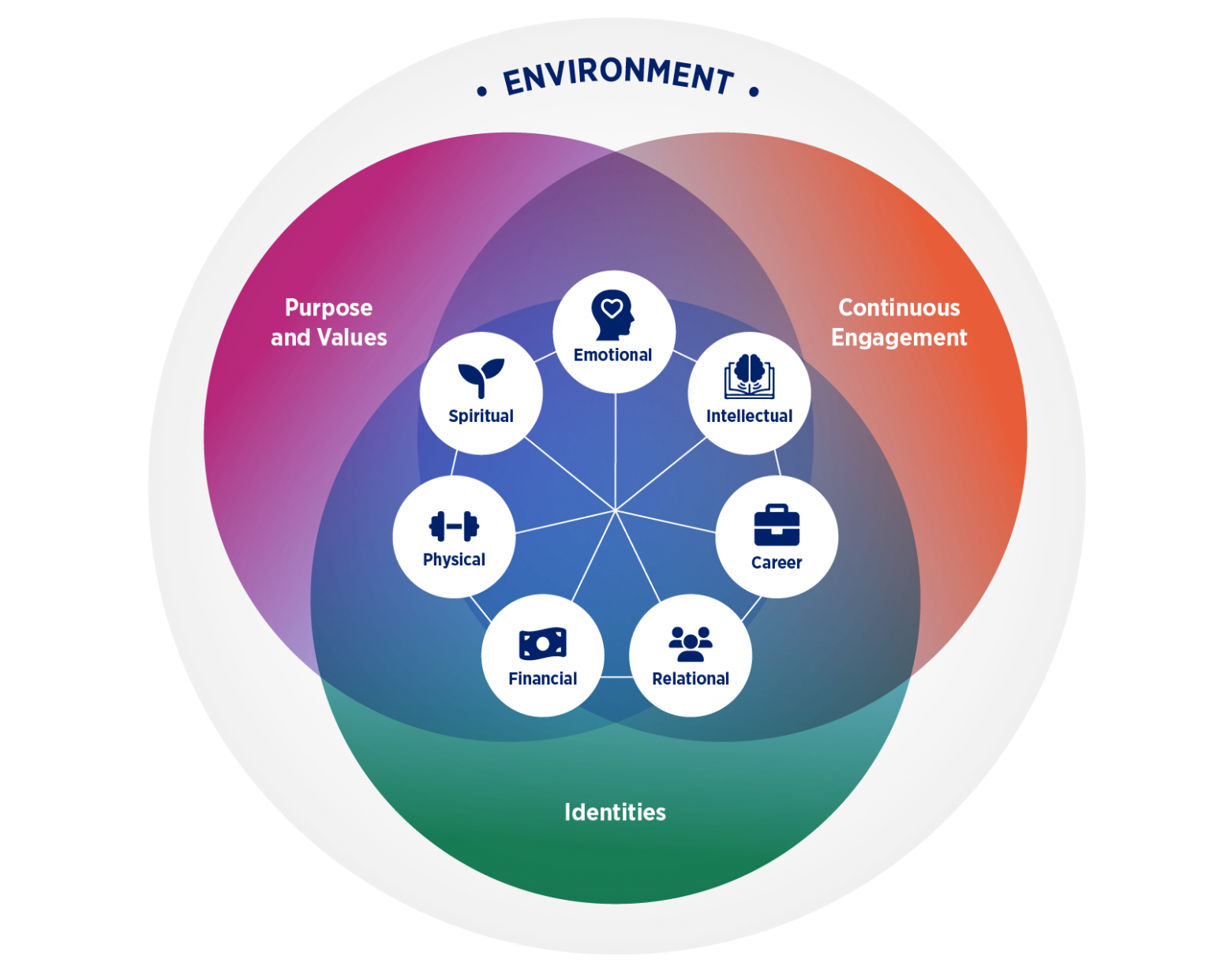 Well-being at Columbia | Columbia Health